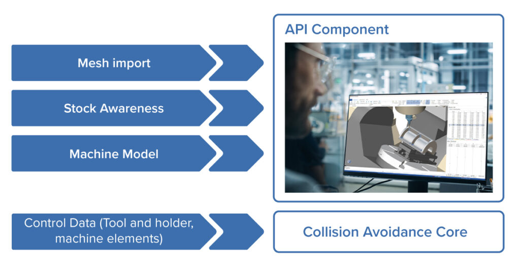 Collision Avoidance System | ModuleWorks