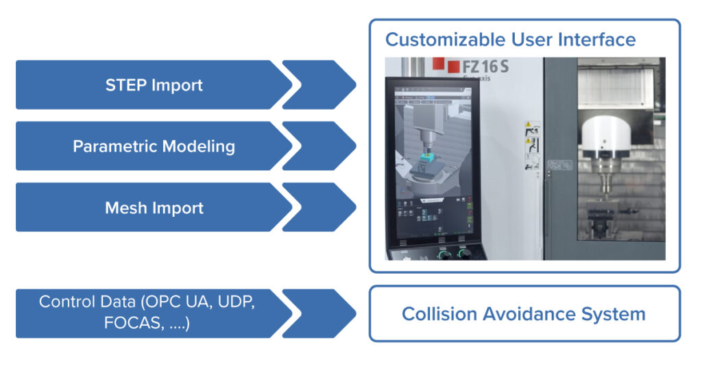 Collision Avoidance System | ModuleWorks
