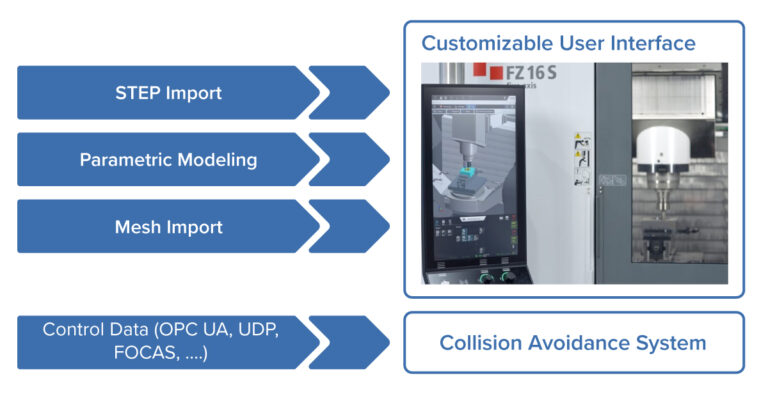 Collision Avoidance System Moduleworks